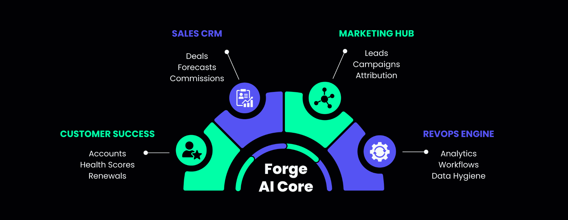 Forge AI - The AI-native CRM that adapts to you